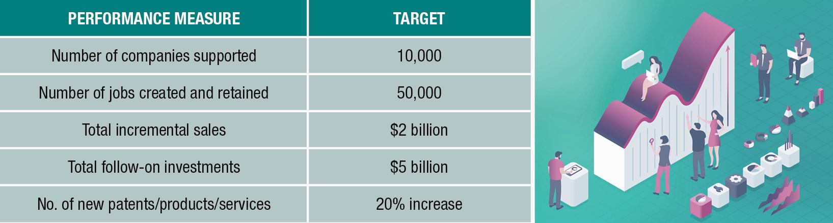 Strategic Plan Summary - Ontario Centre of Innovation
